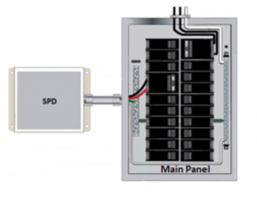 BAP_SurgeProtector - Berkley Asset Protection